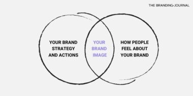 All You Need To Know About Brand Image - The Branding Journal