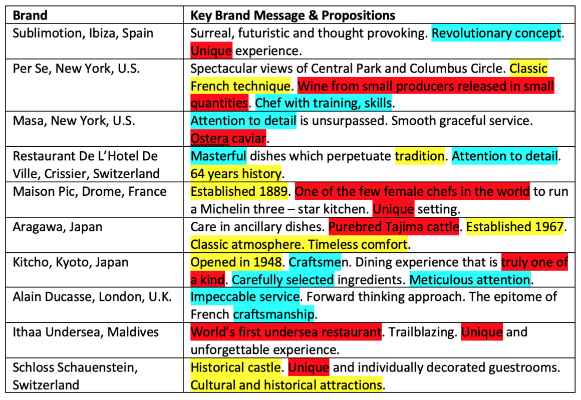 The Fundamentals of Luxury Branding - The Branding Journal