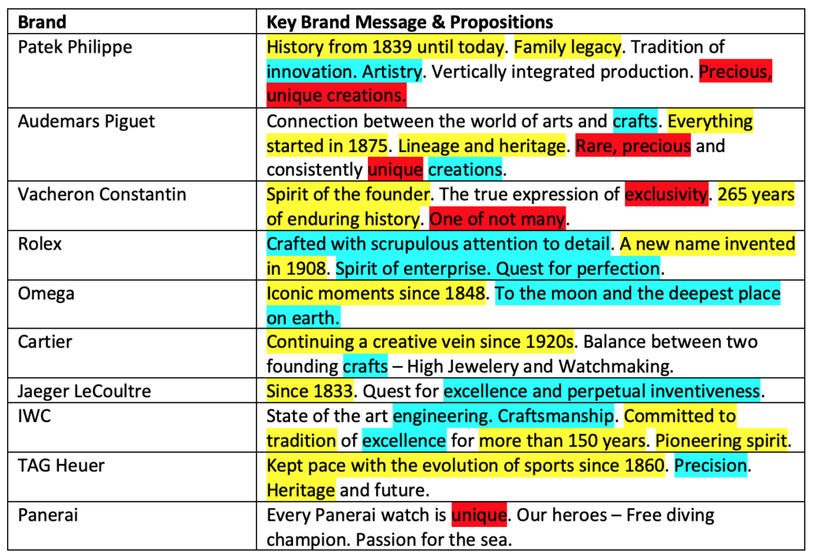 The Fundamentals of Luxury Branding - The Branding Journal