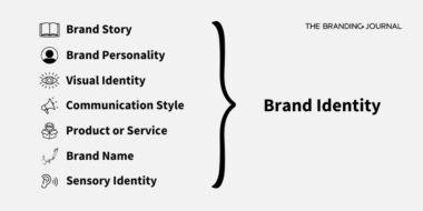 What Is Brand Identity? | The Branding Journal
