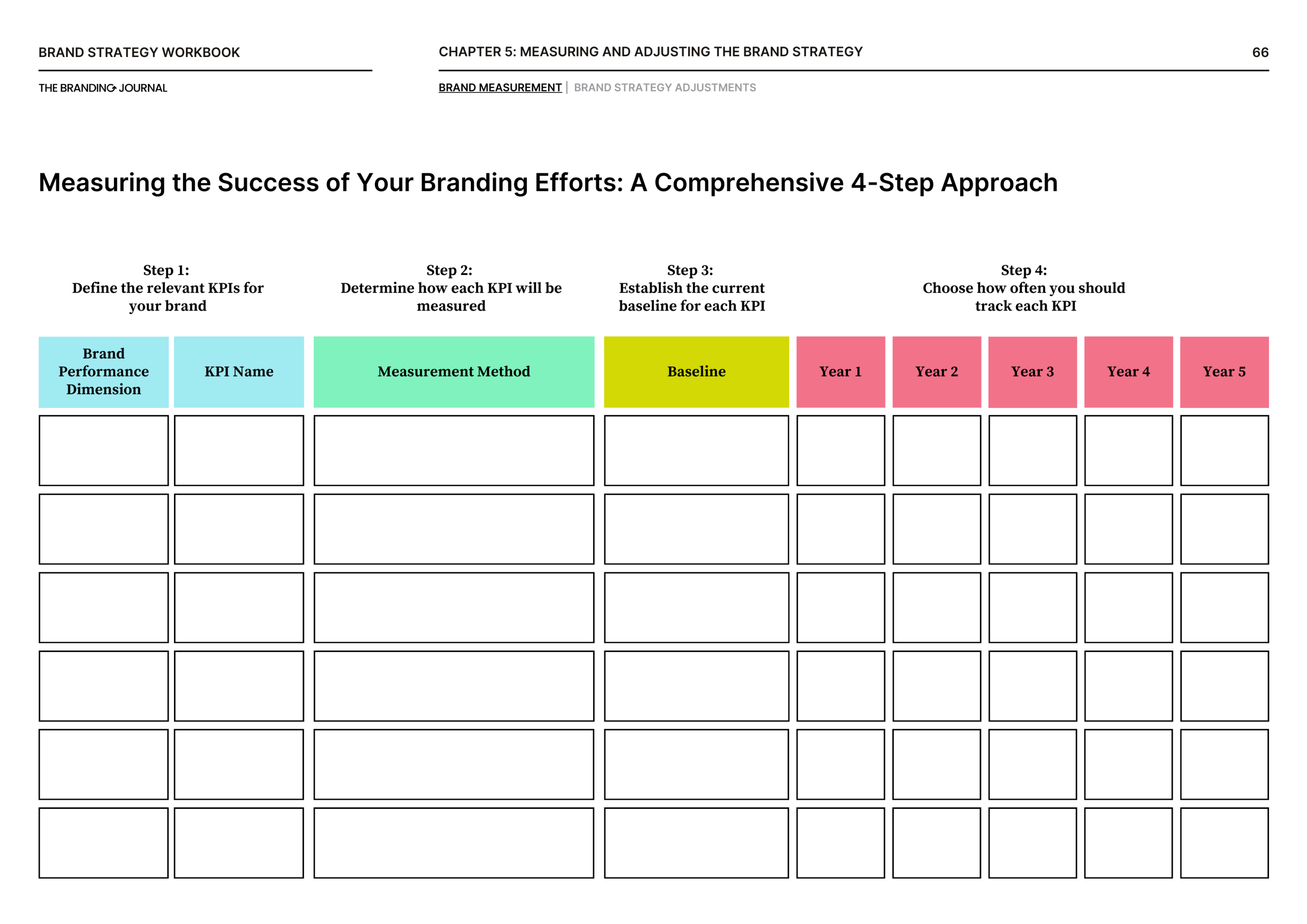 How to Build a Brand: A Complete Step-by-Step Guide For Marketers ...