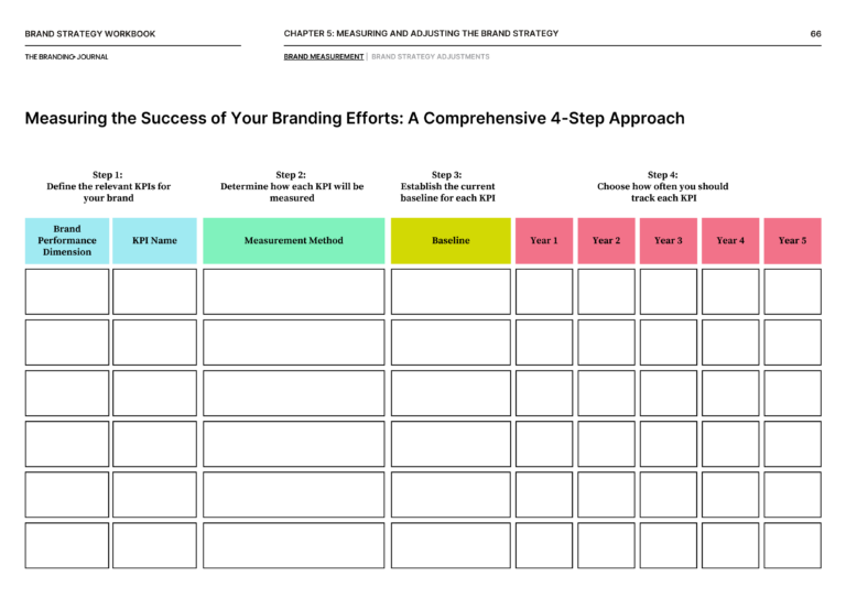 How to Build a Brand: A Complete Step-by-Step Guide For Marketers ...