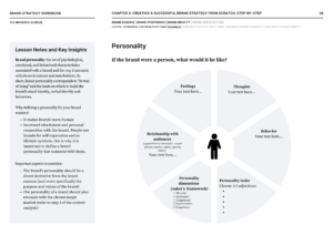 How to Build a Brand: A Complete Step-by-Step Guide For Marketers ...