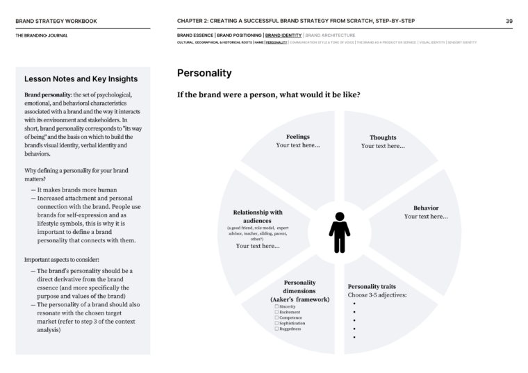 How to Build a Brand: A Complete Step-by-Step Guide For Marketers ...