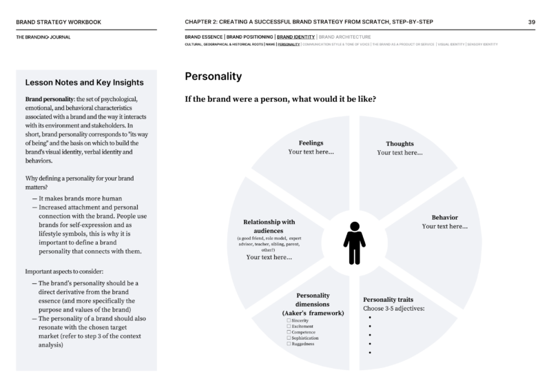How to Build a Brand: A Complete Step-by-Step Guide For Marketers ...