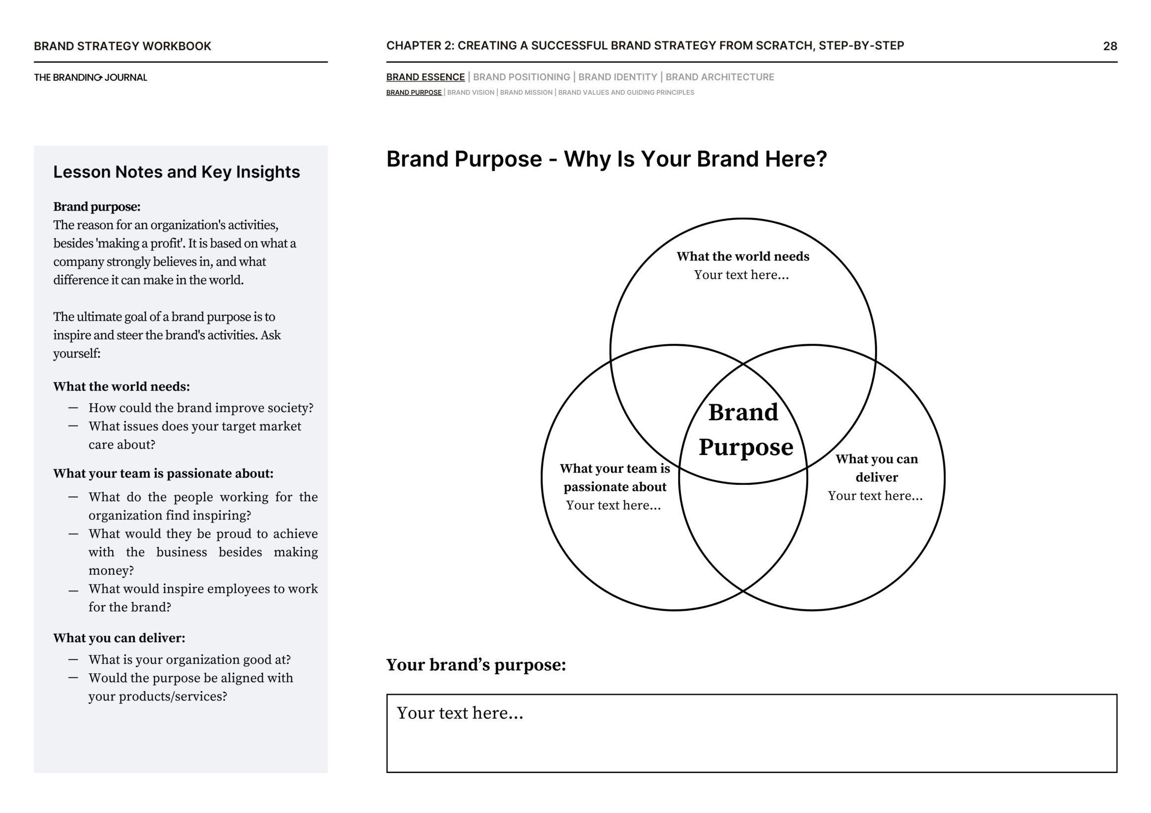 How to Build a Brand: A Complete Step-by-Step Guide For Marketers ...