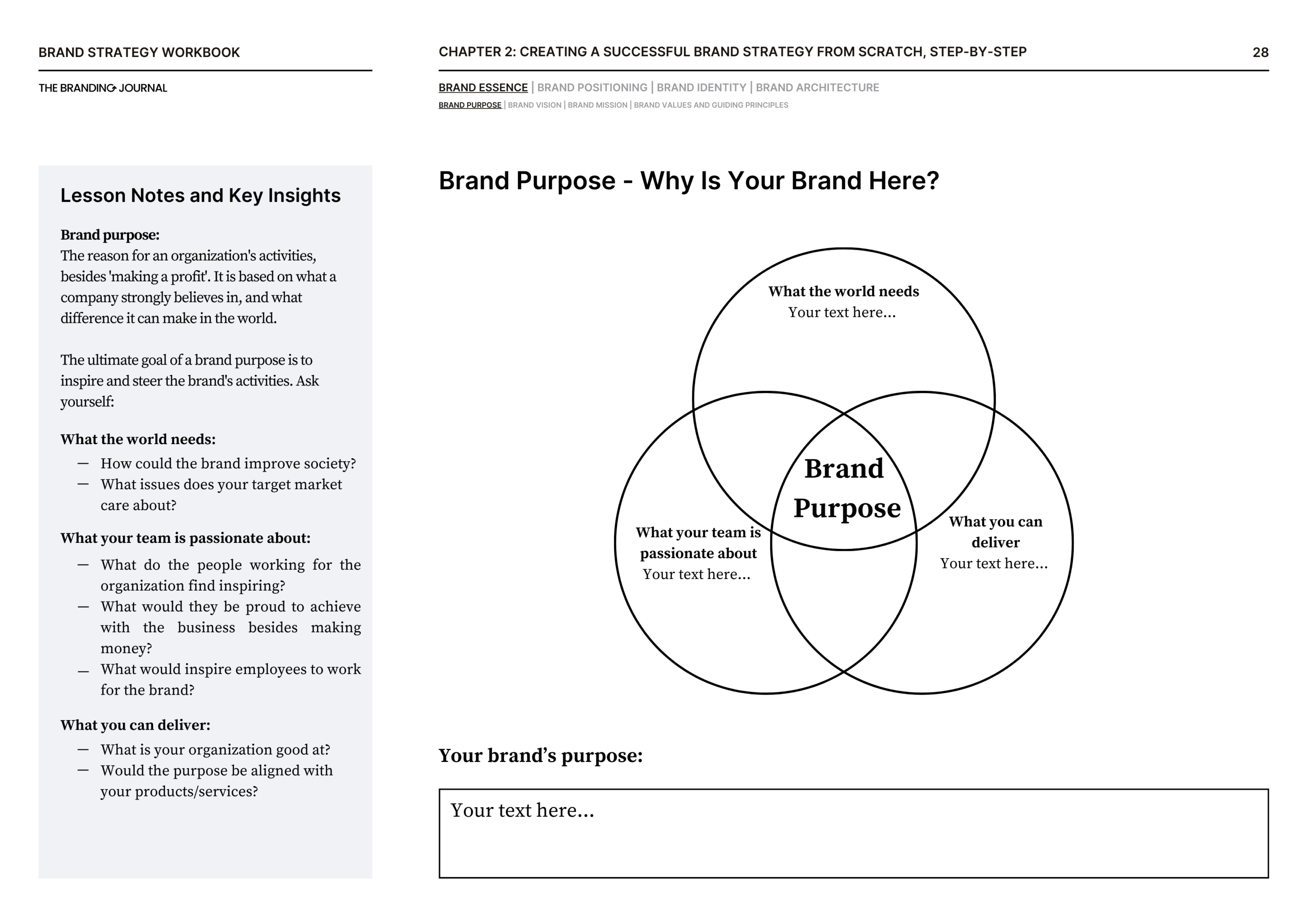 How to Build a Brand: A Complete Step-by-Step Guide For Marketers ...