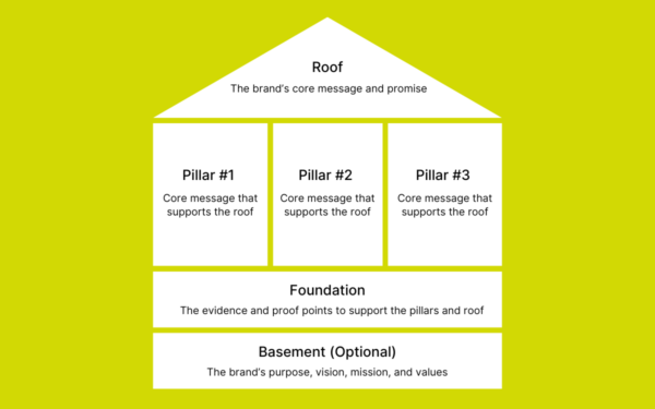 The Importance of Brand Localization (+ Successful Examples) - The ...