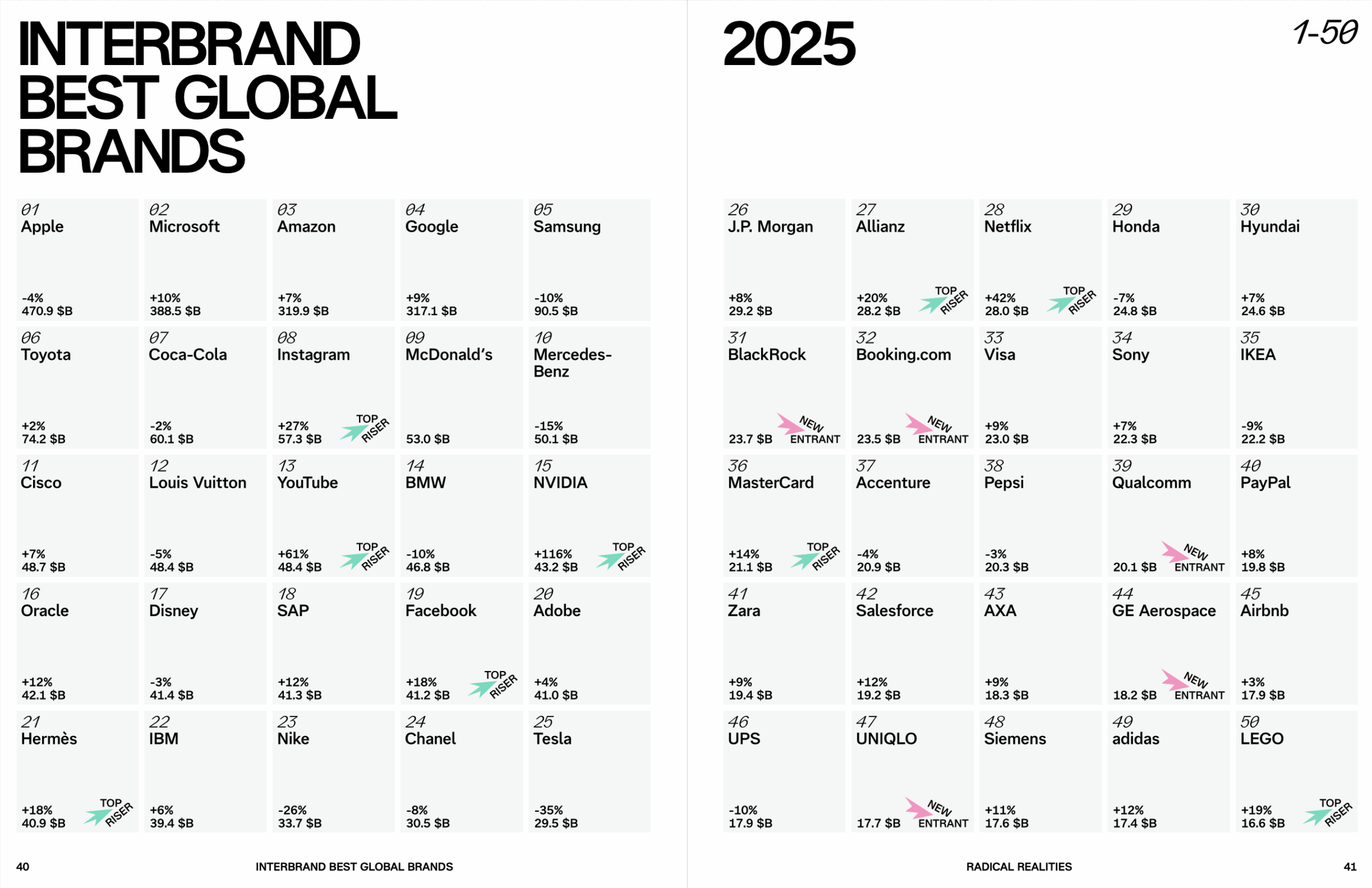 Five Key Insights From Interbrand’s Best Global Brands 2025 Report - The Branding Journal